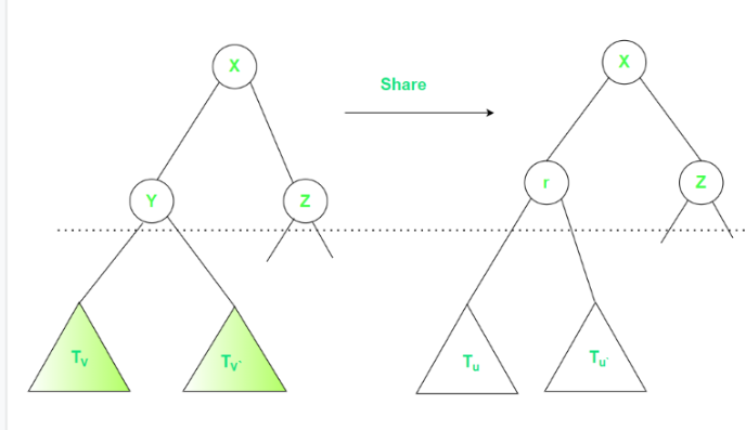 Cache oblivious kd-Tree - GeeksforGeeks