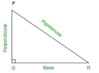 What is the Arctan Function in Trigonometry? - GeeksforGeeks