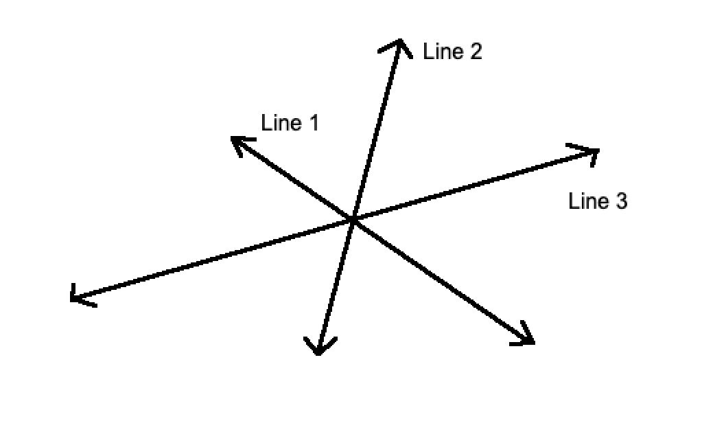 How To Find Intersecting Lines GeeksforGeeks How To Find Intersecting Lines GeeksforGeeks