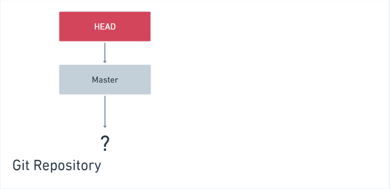 Git - Difference Between HEAD, Working Tree and Index - GeeksforGeeks