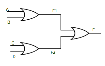 Two Level Implementation of Logic Gates - GeeksforGeeks
