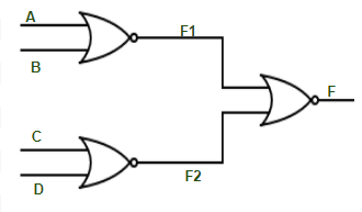 Two Level Implementation of Logic Gates - GeeksforGeeks