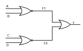 Two Level Implementation of Logic Gates - GeeksforGeeks