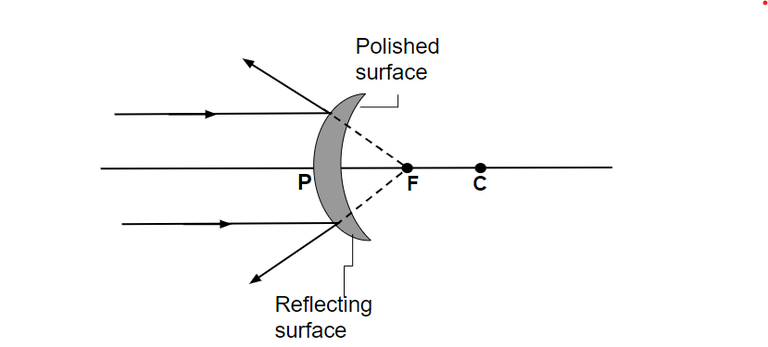 NCERT Notes for Class 10 Physics Chapter 10 Light-Reflection and ...