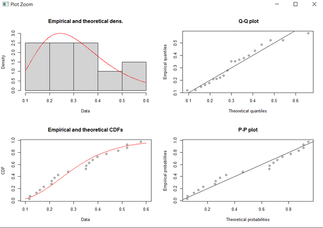 How to Fit a Gamma Distribution to a Dataset in R - GeeksforGeeks