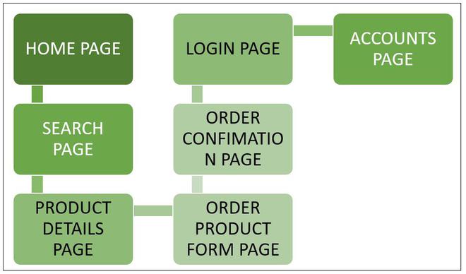 Software Testing - Test Analysis - GeeksforGeeks