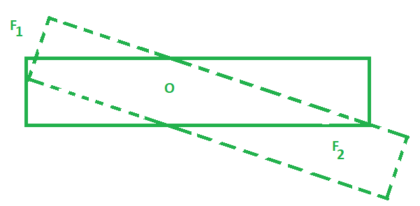 Horsepower Formula - GeeksforGeeks
