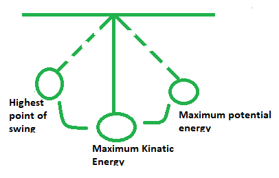 Conservation of Energy Formula - GeeksforGeeks