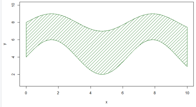 How to shade a graph in R? - GeeksforGeeks