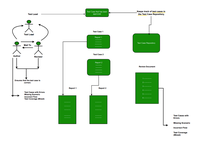 Software Testing Test Case Review Geeksforgeeks
