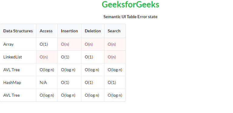 Semantic-UI Table Error State - GeeksforGeeks