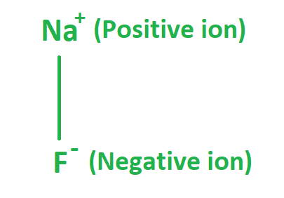 Sodium Fluoride Formula - Structure, Properties, Uses, Sample Questions ...
