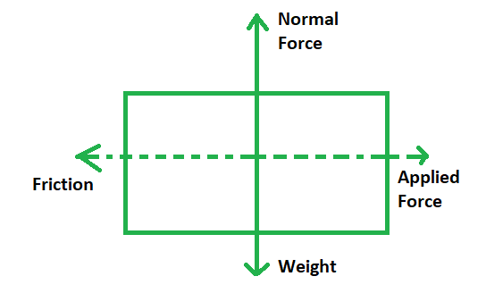Static Friction Formula - GeeksforGeeks