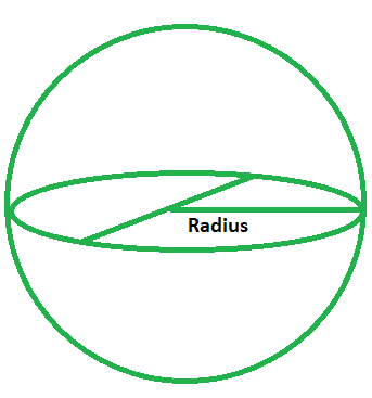 Surface Area of a Sphere Formula - GeeksforGeeks