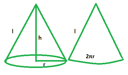 Surface Area of a Cone Formula - GeeksforGeeks