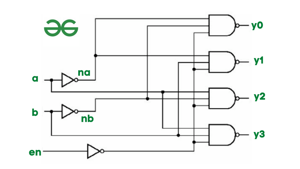 4 To 16 Decoder Using 3 To 8 Decoder Vhdl Code - Design Talk