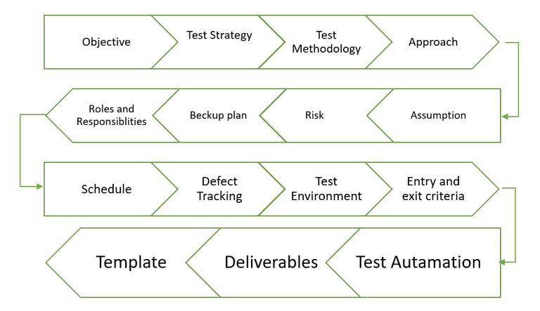 Tests logiciels – Plan de test – StackLima