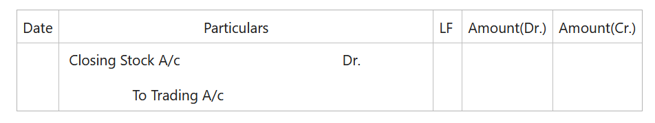 Financial Statement with Adjustments ( Journal Entries ) - GeeksforGeeks
