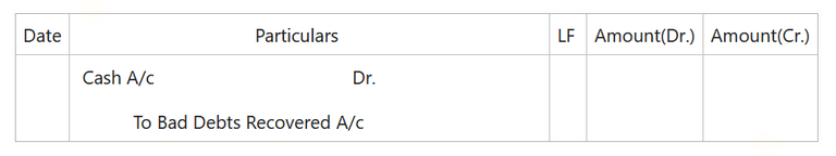 Financial Statement with Adjustments ( Journal Entries ) - GeeksforGeeks