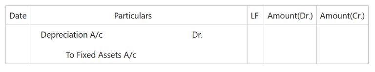 Financial Statement with Adjustments ( Journal Entries ) - GeeksforGeeks