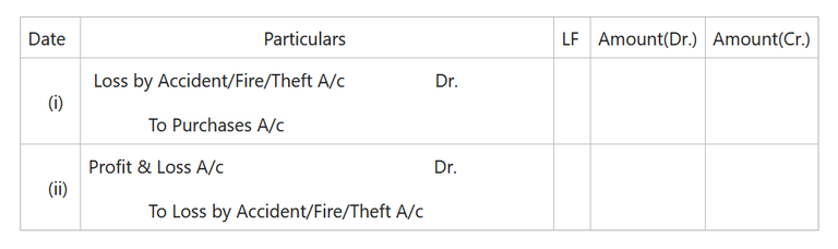 Financial Statement with Adjustments ( Journal Entries ) - GeeksforGeeks