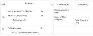 Financial Statement with Adjustments ( Journal Entries ) - GeeksforGeeks