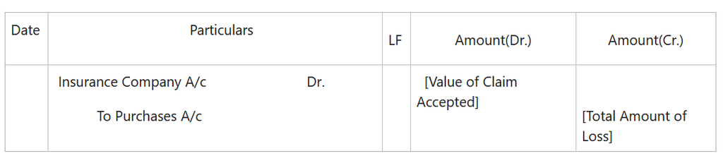 Financial Statement with Adjustments ( Journal Entries ) - GeeksforGeeks