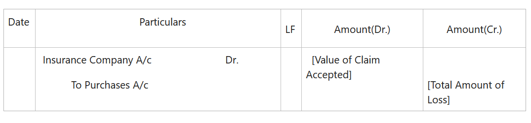 Financial Statement with Adjustments ( Journal Entries ) - GeeksforGeeks