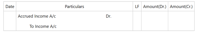 Financial Statement with Adjustments ( Journal Entries ) - GeeksforGeeks