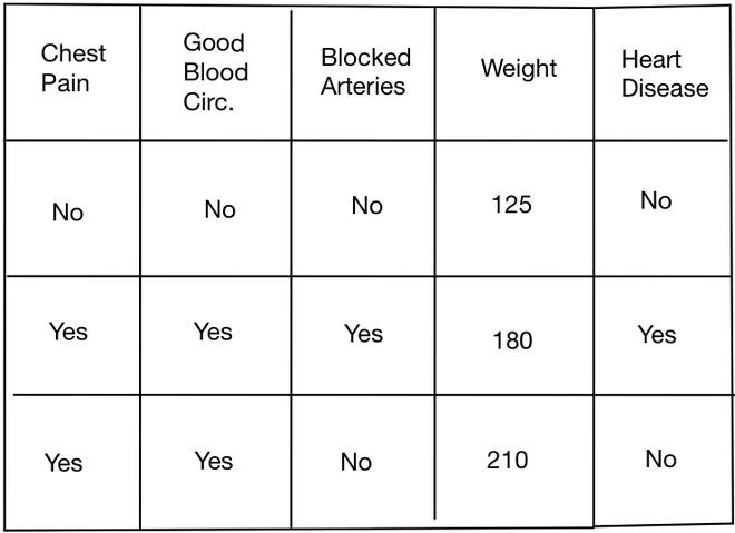 Differences between Random Forest and AdaBoost - GeeksforGeeks