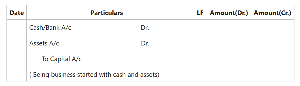 Journal Entries - GeeksforGeeks