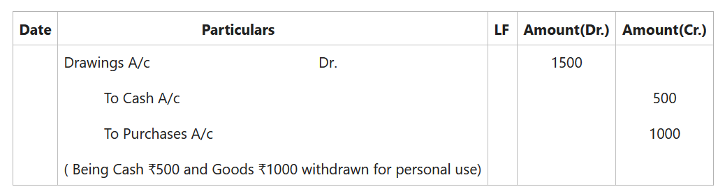 Journal Entry for Drawings - GeeksforGeeks