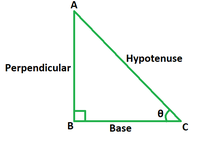 Double Angle Formula for Cosine - GeeksforGeeks