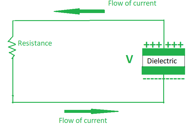 Spherical Capacitor Formula - GeeksforGeeks