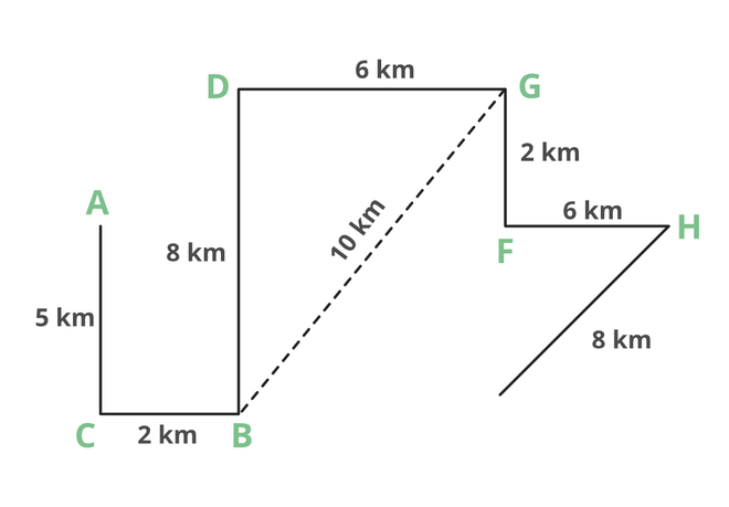 Direction and Distance Basic level - GeeksforGeeks