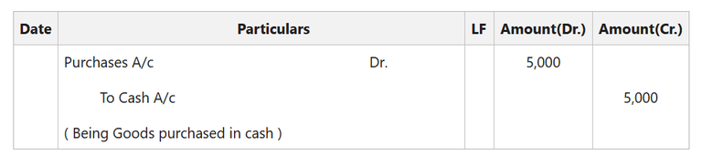 Journal Entry for Cash and Credit Transactions - GeeksforGeeks