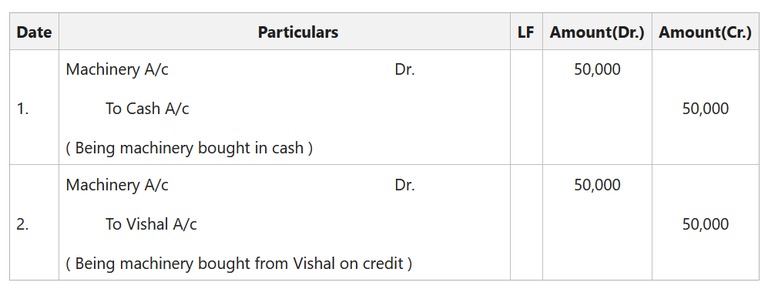 Journal Entry for Sale and Purchase of Assets - GeeksforGeeks