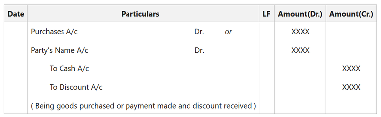 Journal Entries - GeeksforGeeks