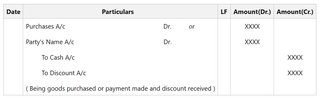 Journal Entry for Discount Allowed and Received - GeeksforGeeks