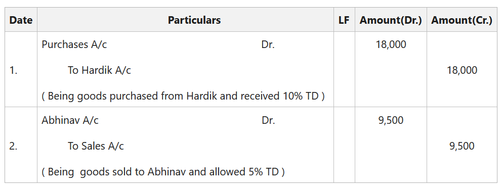 Journal Entry for Discount Allowed and Received - GeeksforGeeks