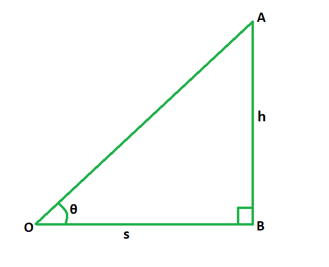How to determine the length of a Shadow? - GeeksforGeeks