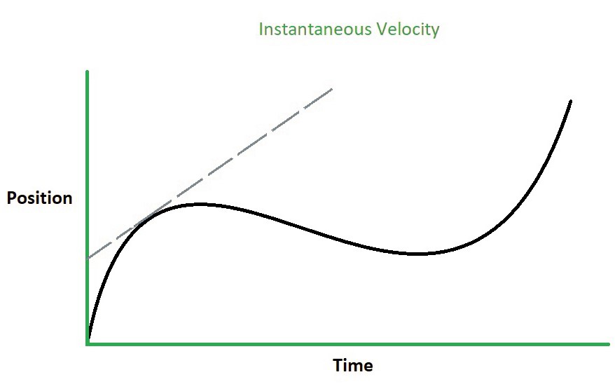 How Do You Calculate Instantaneous Speed In Class 11 Physics How Do You Calculate Instantaneous Speed In Class 11 Physics