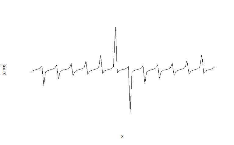 box() Function in R - GeeksforGeeks