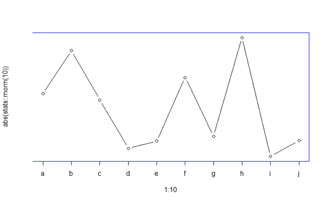 box() Function in R | GeeksforGeeks