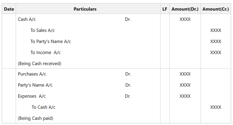 Journal Entries - GeeksforGeeks