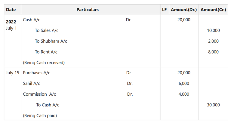 Compound Journal Entry: Format, Examples & Advantages - GeeksforGeeks