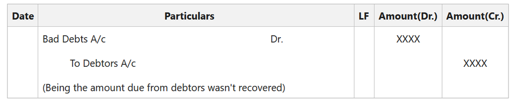 Journal Entry for Bad Debts and Bad Debts Recovered - GeeksforGeeks