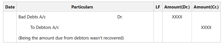 Journal Entry for Bad Debts and Bad Debts Recovered - GeeksforGeeks