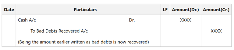 Journal Entries - GeeksforGeeks