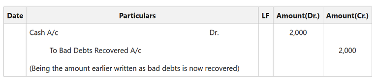 Journal Entry for Bad Debts and Bad Debts Recovered - GeeksforGeeks